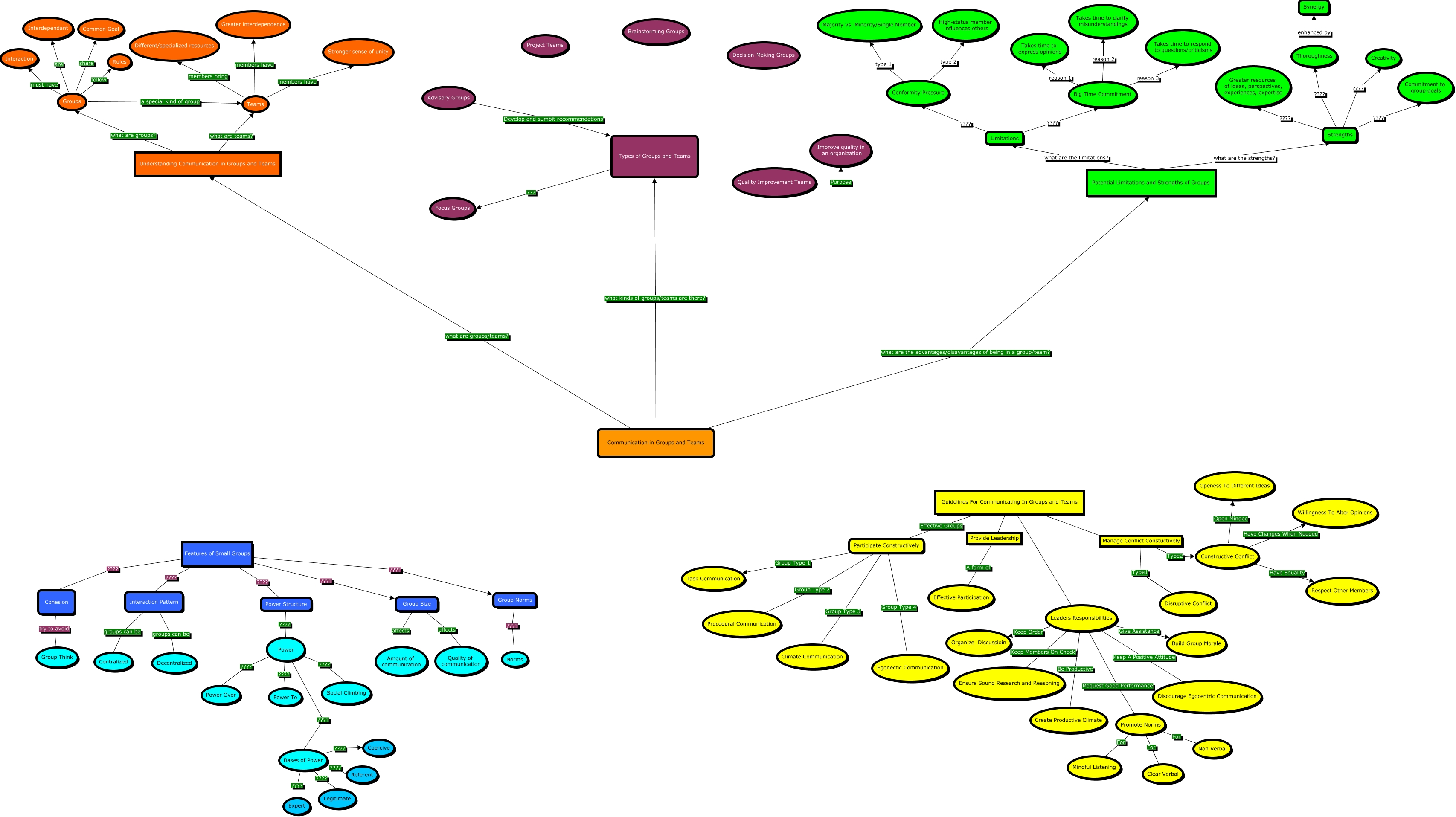 Chapter 11 CMap.v1.5